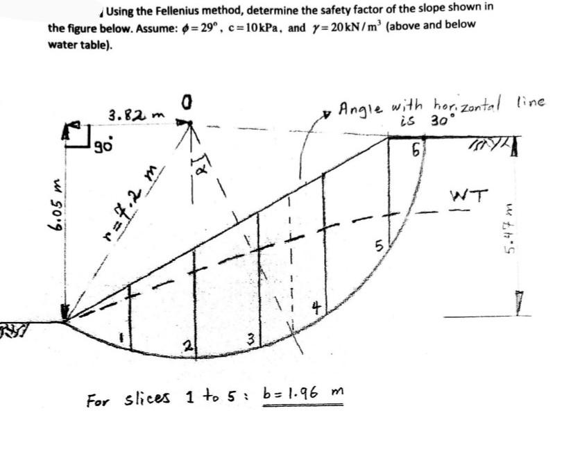 Solved Using the Fellenius method, determine the safety | Chegg.com