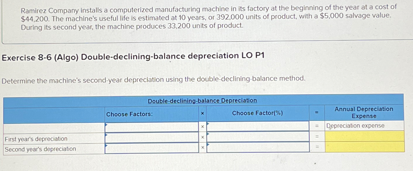 Solved Ramirez Company installs a computerized manufacturing | Chegg.com