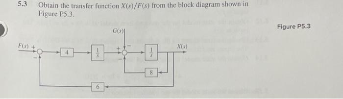 Solved 5.3 Obtain the transfer function X(s)/F(s) from the | Chegg.com