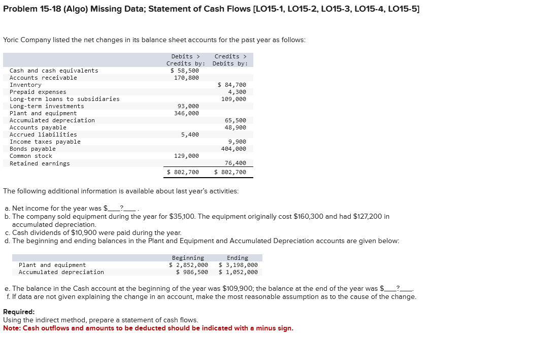 Solved Problem 15-18 (Algo) ﻿Missing Data; Statement of Cash | Chegg.com
