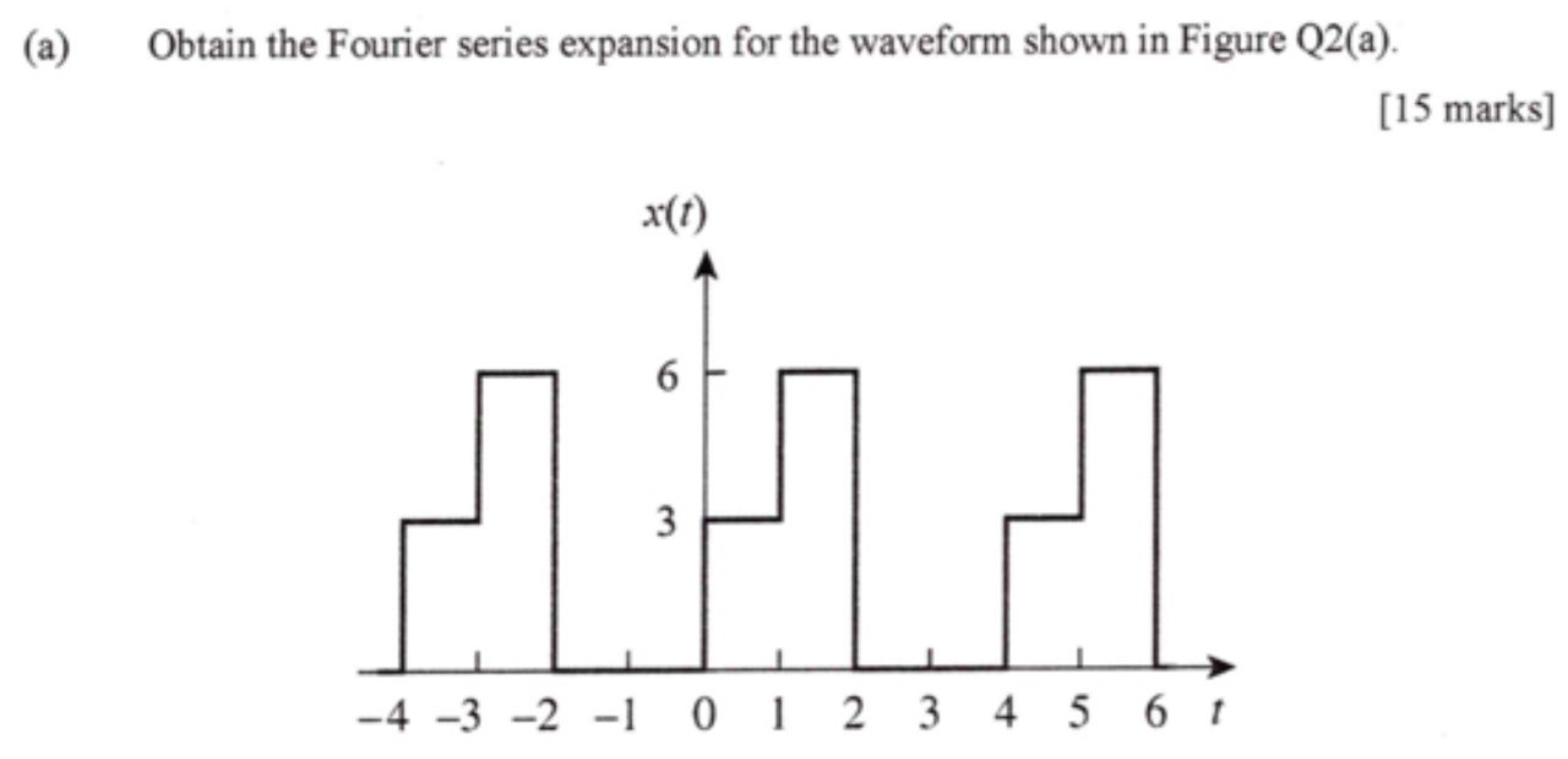 Solved (a) ﻿Obtain the Fourier series expansion for the | Chegg.com