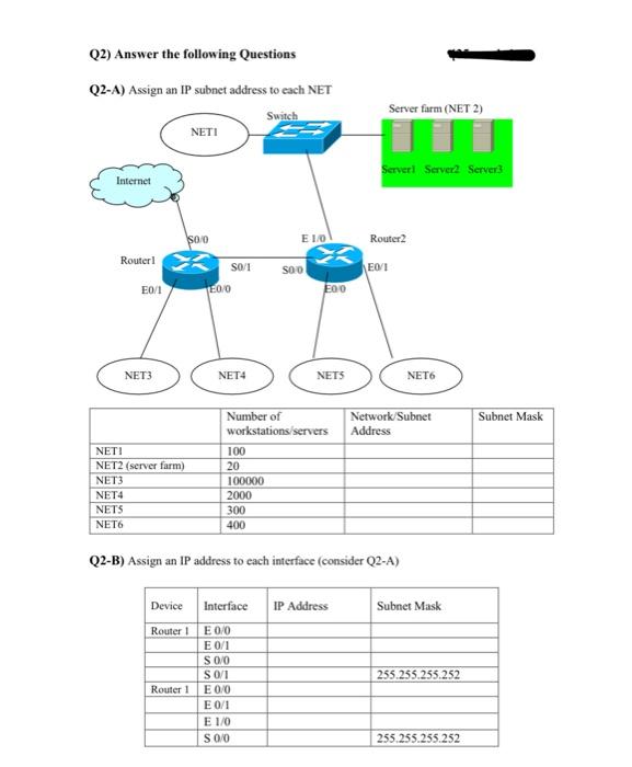 Solved Q2-A) Assign an IP subnet address to each NET Q2-B) | Chegg.com