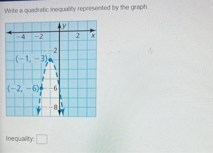 Solved Write a quadratic inequality represented by the | Chegg.com Solved Write a quadratic inequality represented by the | Chegg.com