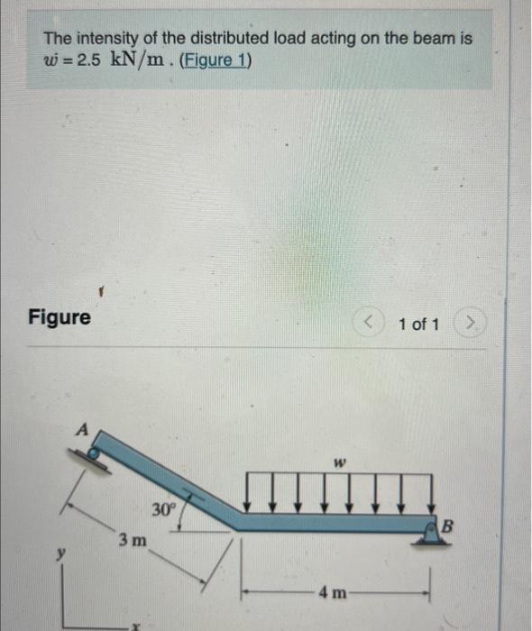 Solved The intensity of the distributed load acting on the | Chegg.com