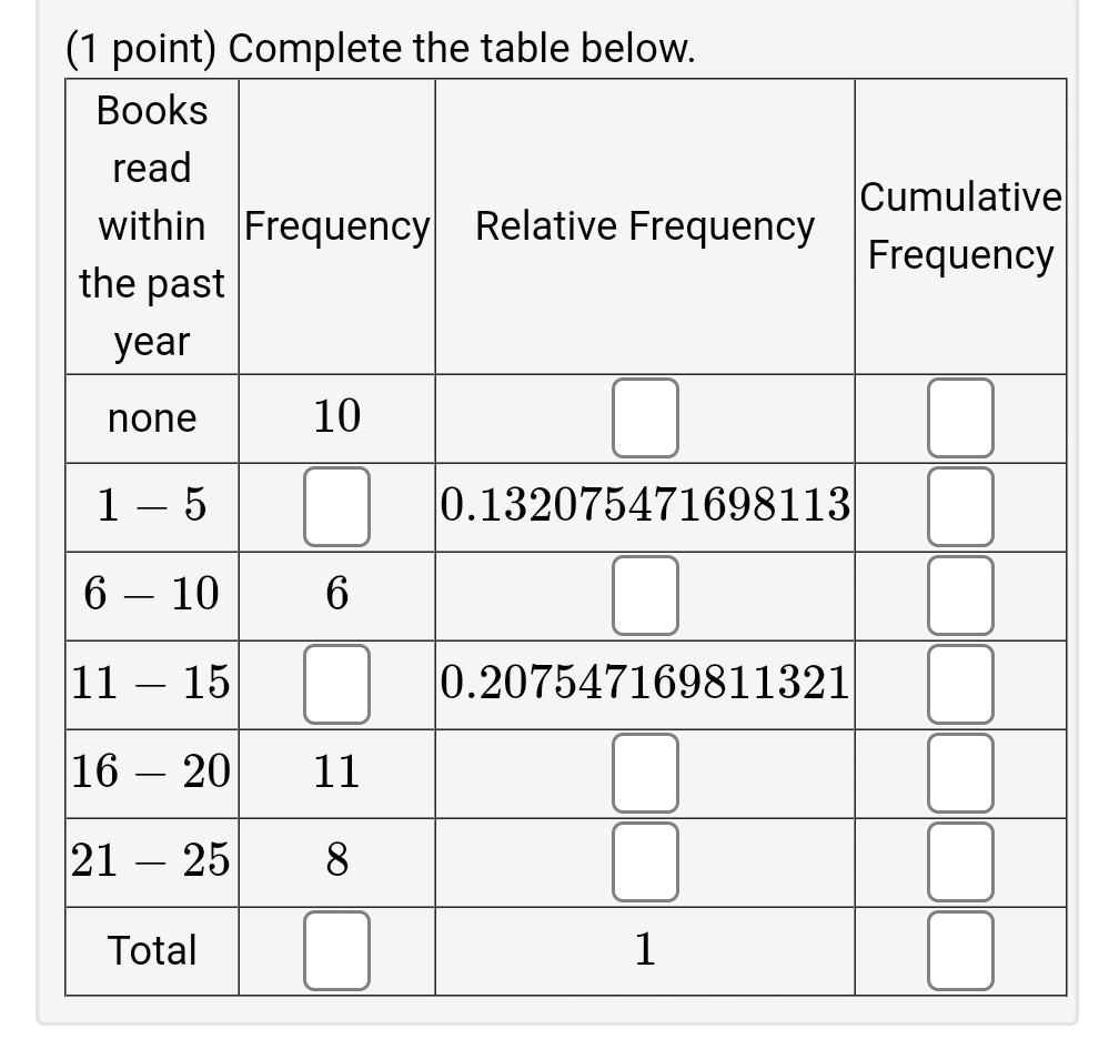Solved (1 point) Complete the table below. Books read within | Chegg.com