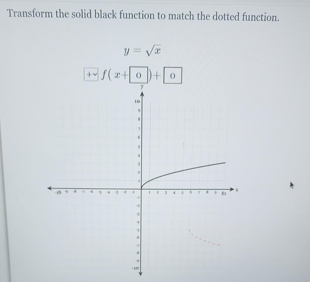Solved Transform the solid black function to match the | Chegg.com