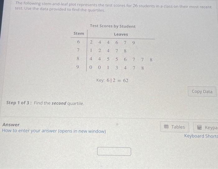 Solved The following stem-and-leaf plot represents the test | Chegg.com