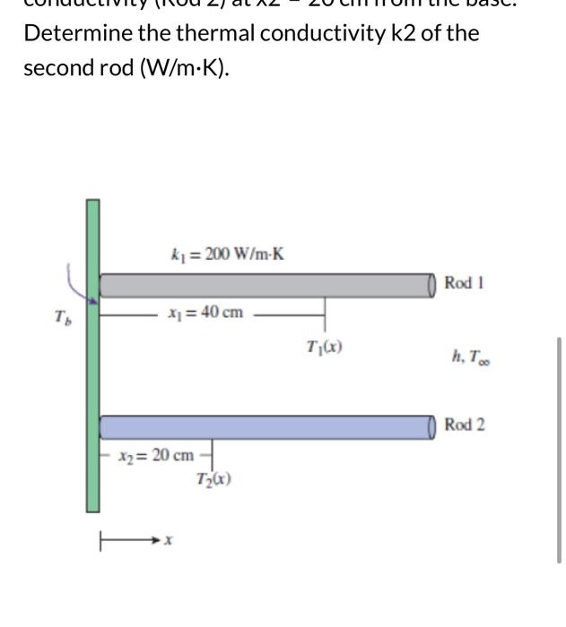 Solved 1- Consider a very long, slender rod. One end of the | Chegg.com