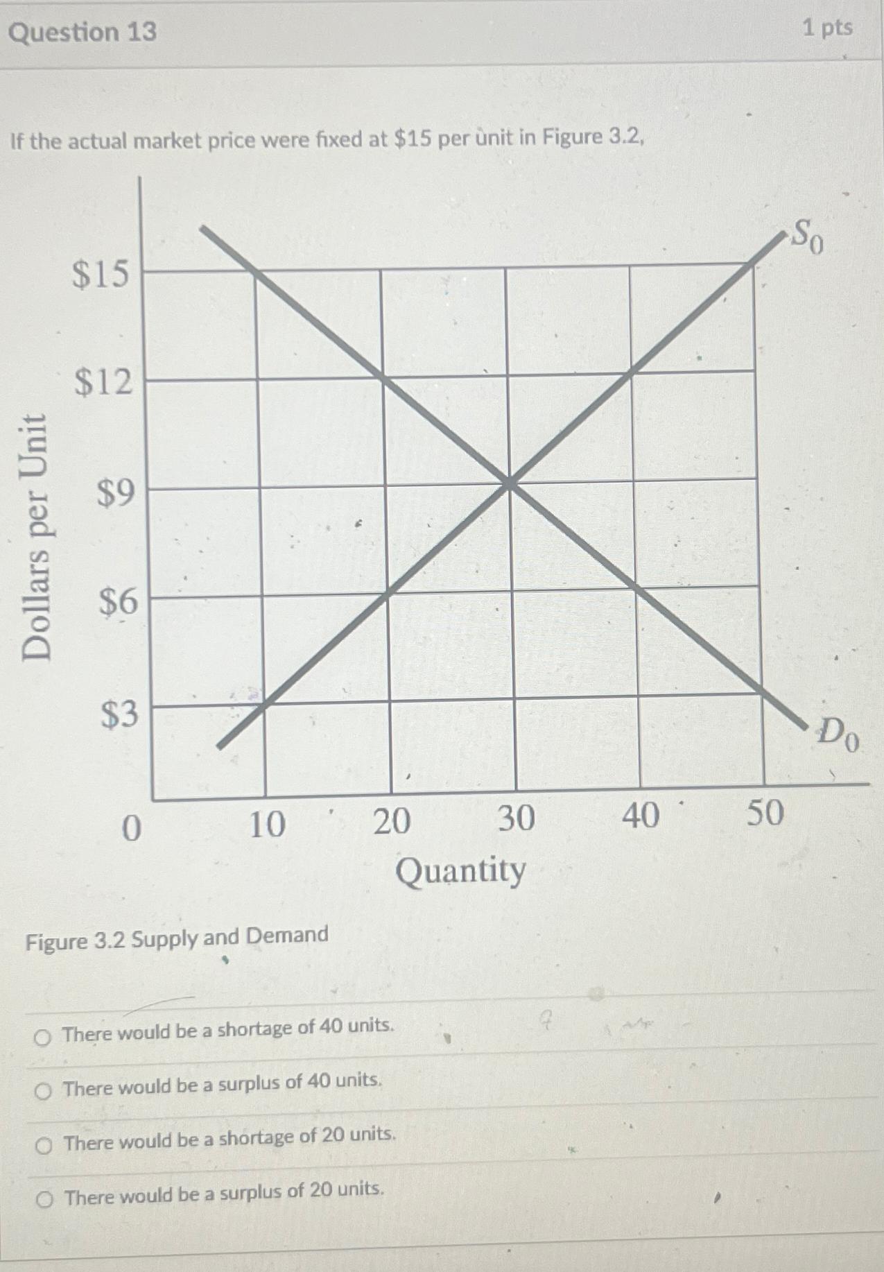 Solved Question 131 ptsIf the actual market price were | Chegg.com Solved Question 131 ptsIf the actual market price were | Chegg.com