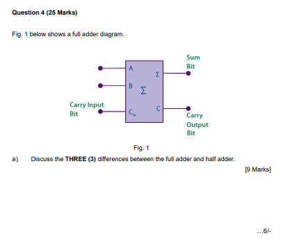 Solved QUESTION 4Question 4 (25 ﻿Marks)Fig. 1 ﻿below shows a | Chegg.com