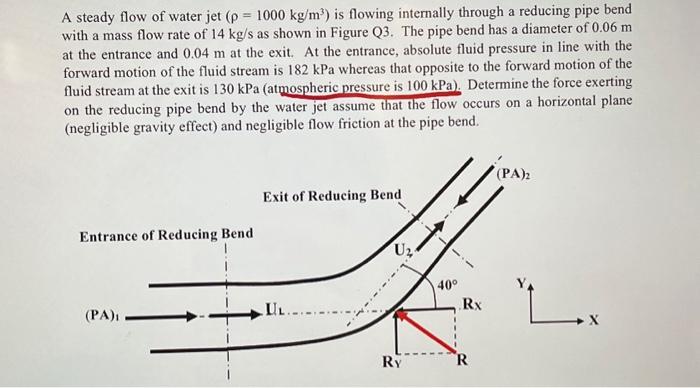 Solved A steady flow of water jet (p = 1000 kg/m³) is | Chegg.com
