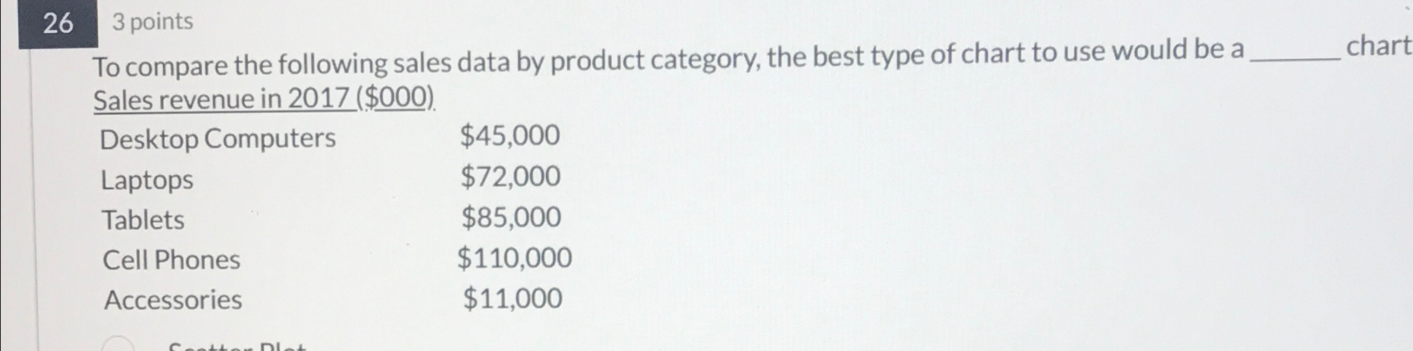 Solved 263 ﻿pointsTo compare the following sales data by | Chegg.com
