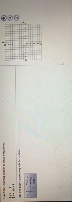 Solved Graph the system of linear inequalities { xy > 3 14x | Chegg.com