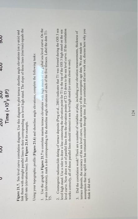 Solved Part B. Sea Level Curve Correlations and Calculating | Chegg.com