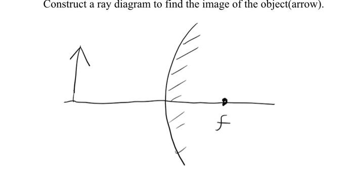 Solved Construct a ray diagram to find the image of the | Chegg.com