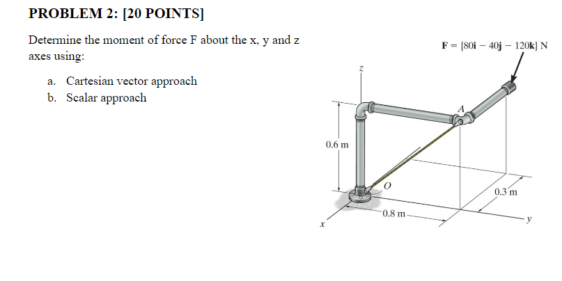 Solved PROBLEM 2: [20 ﻿POINTS]Determine the moment of force | Chegg.com