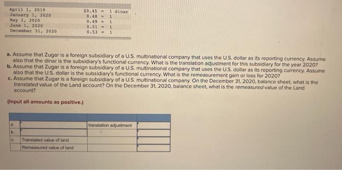 Solved Zugar Company is domiciled in a country whose | Chegg.com
