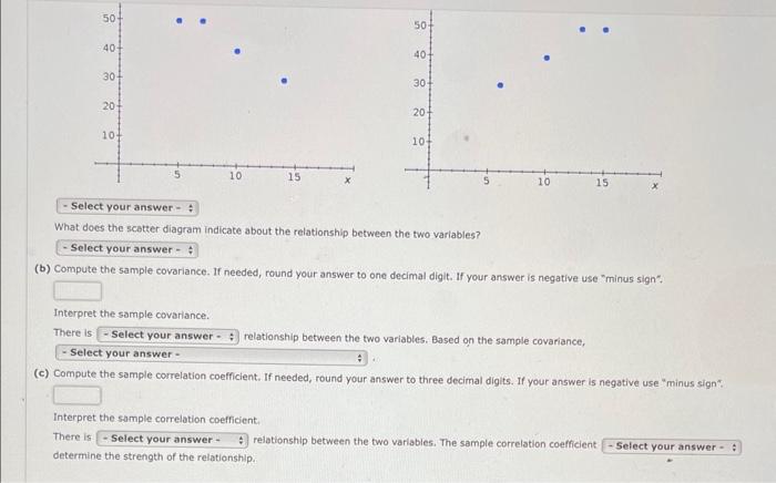 Solved Five observations taken for two variables follow. (a) | Chegg.com