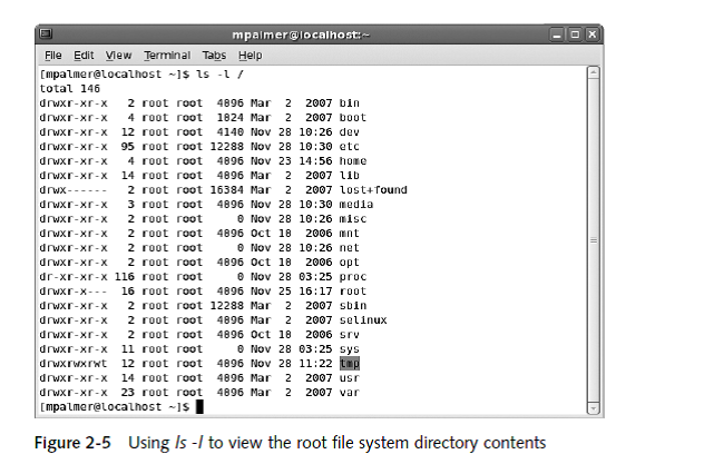The ls command is one of the most useful commands. In this... | Chegg.com