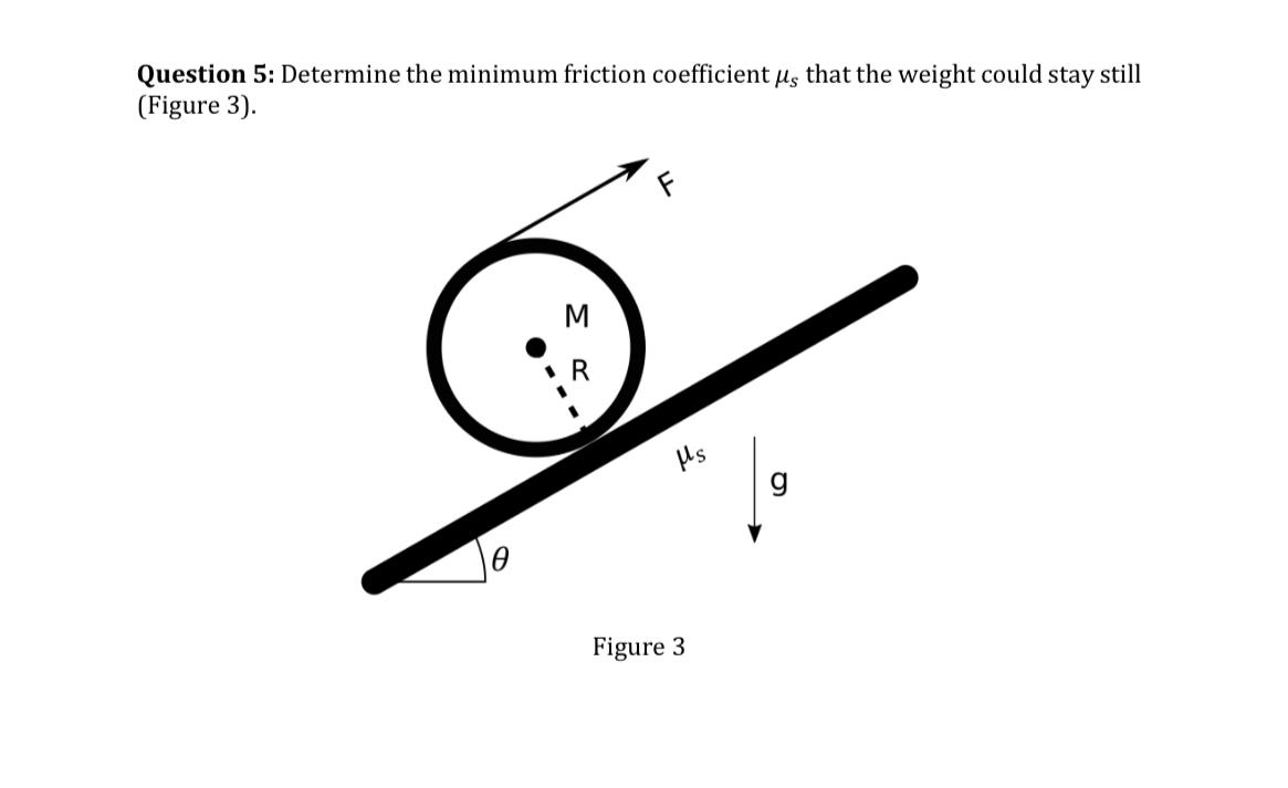 Solved Question 5: Determine the minimum friction | Chegg.com
