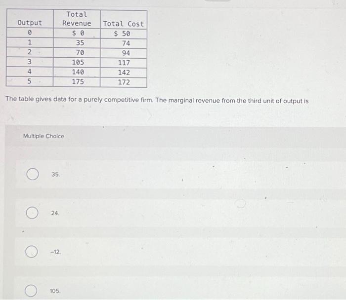 Solved The table gives data for a purely competitive firm. | Chegg.com Solved The table gives data for a purely competitive firm. | Chegg.com