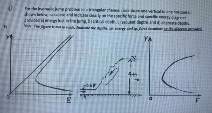 Solved For the hydraulic jump problem in a triangular | Chegg.com