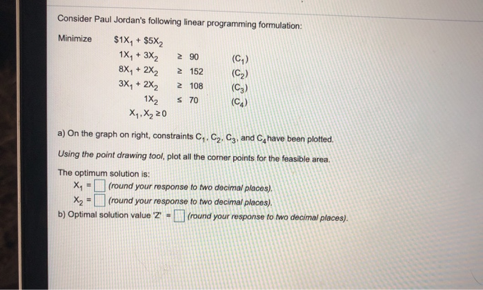 Solved Consider Paul Jordan's following linear programming | Chegg.com