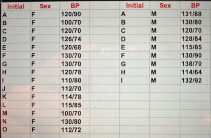 Solved Please show me steps of how to get the average blood | Chegg.com Solved Please show me steps of how to get the average blood | Chegg.com