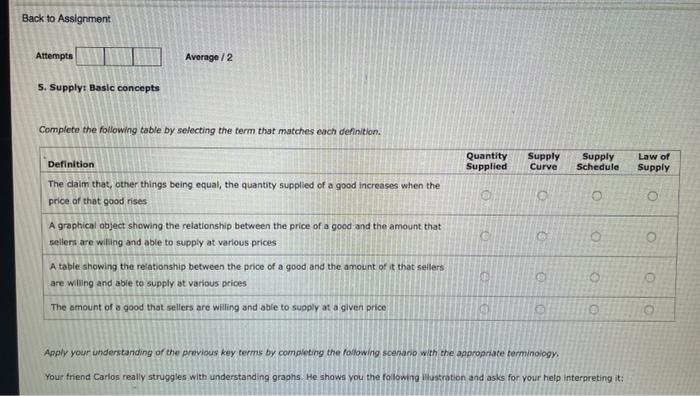Solved Back to Assignment Attempts Average / 2 S. Supply: | Chegg.com