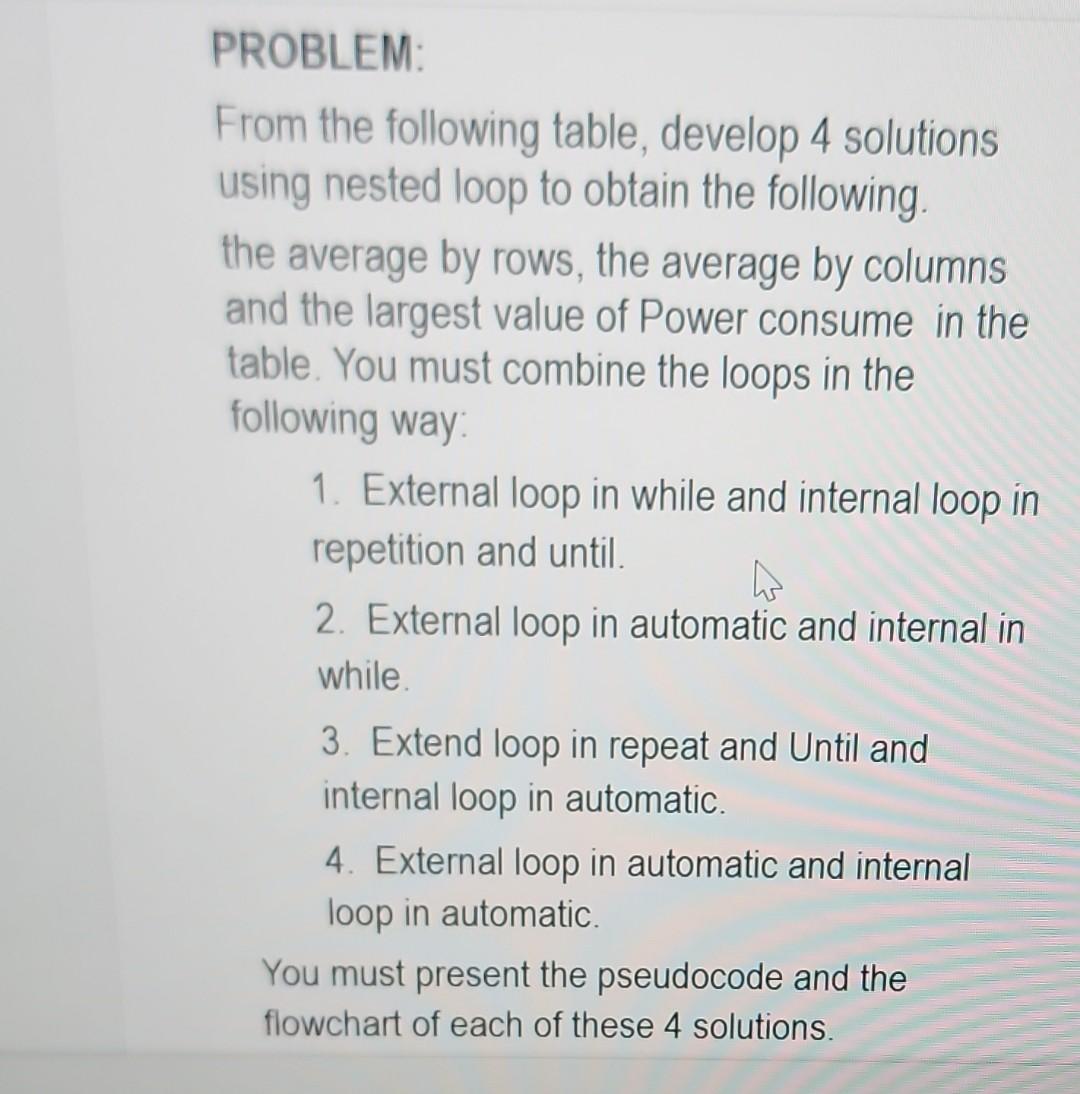 Solved PROBLEM: From the following table, develop 4 | Chegg.com Solved PROBLEM: From the following table, develop 4 | Chegg.com