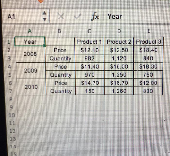 Solved Consider the following price and quantity data for | Chegg.com