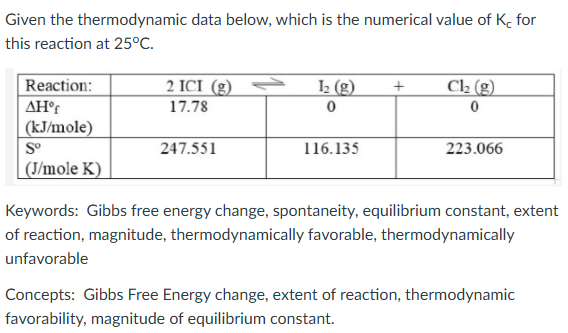 Solved Given the thermodynamic data below, which is the | Chegg.com