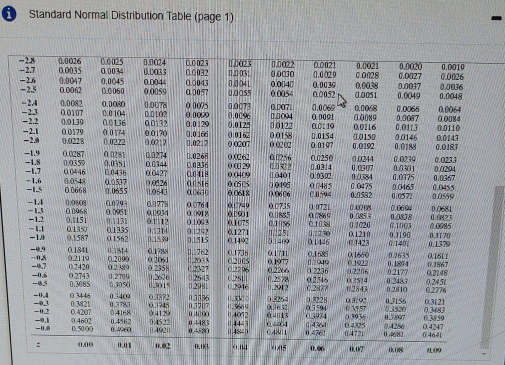 Solved Compute the critical value a/2 that corresponds to a | Chegg.com