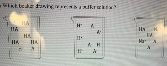 Solved Which beaker drawing represents a buffer solution? НА | Chegg.com