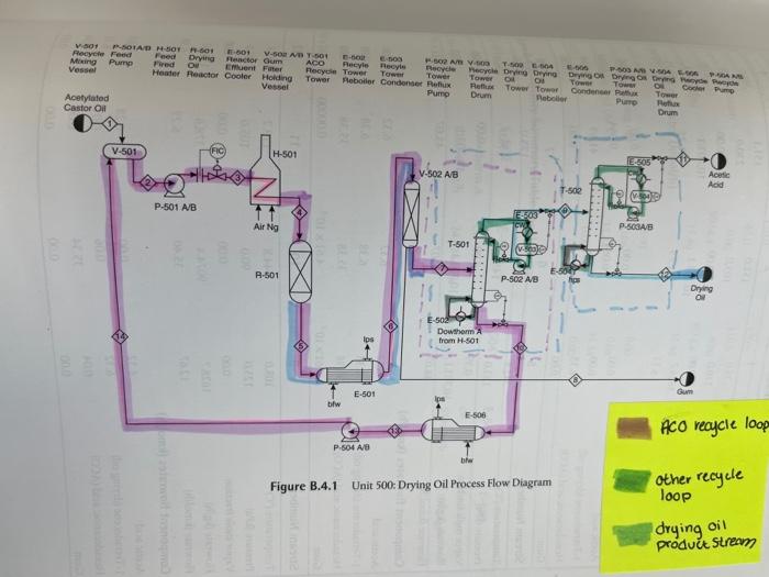 Solved For the drying oil process shown in Appendix B.4, | Chegg.com