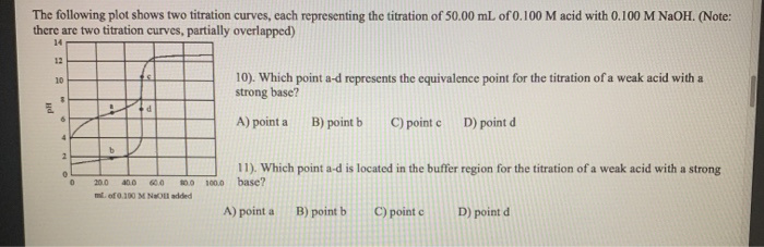 Solved The following plot shows two titration curves, each | Chegg.com