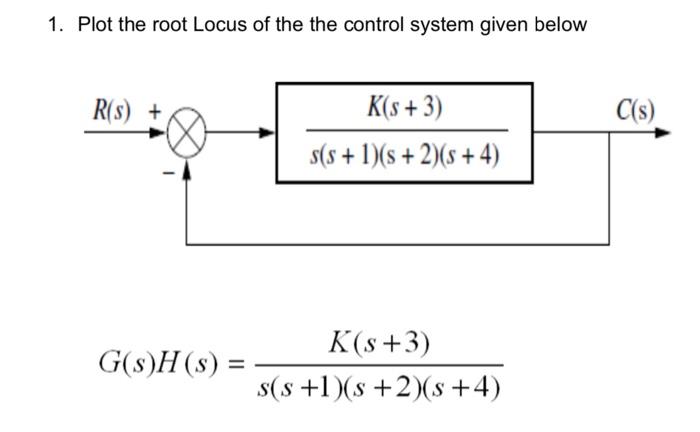 Solved 1. Plot the root Locus of the the control system | Chegg.com