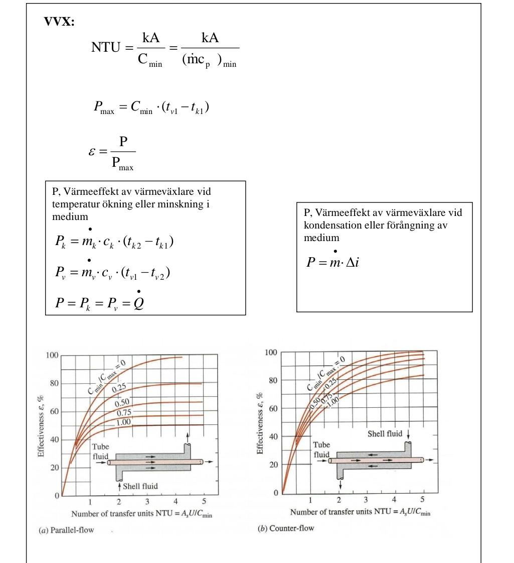 Solved 3. Fan A fan according to Diagram (2) (density for | Chegg.com