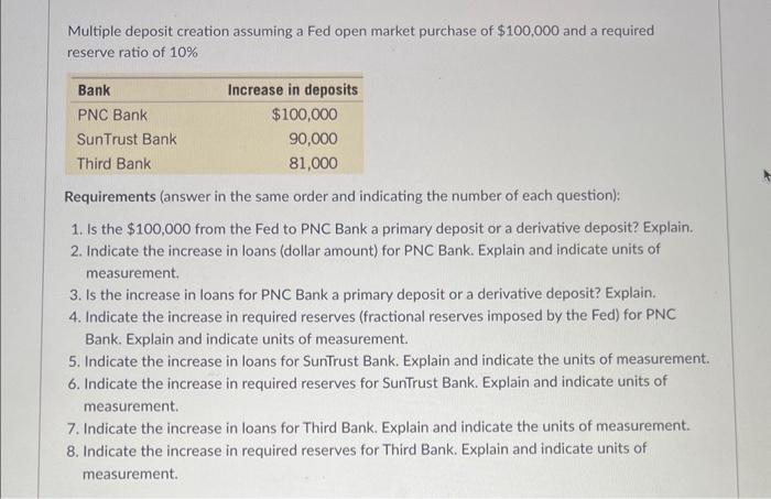 Solved Multiple deposit creation assuming a Fed open market | Chegg.com