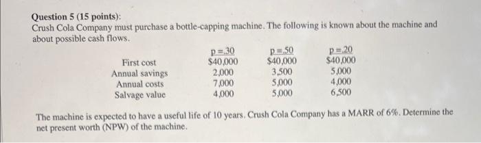 Solved Question 5 (15 points): Crush Cola Company must | Chegg.com Solved Question 5 (15 points): Crush Cola Company must | Chegg.com
