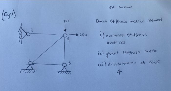 Solved EA Constant 30% Direct Stiffness matrix method 2 po | Chegg.com