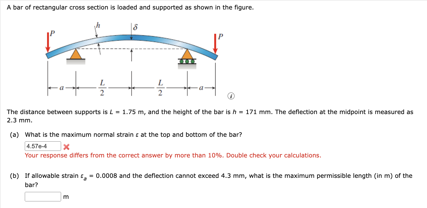 Solved A bar of rectangular cross section is loaded and | Chegg.com