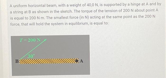 Solved A uniform horizontal beam, with a weight of 40,0 N, | Chegg.com
