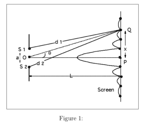 Solved Consider the set up of a single slit experiment in | Chegg.com