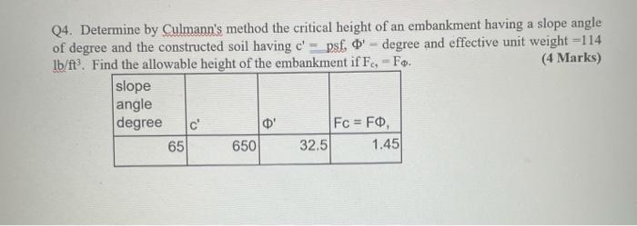 Solved Q4. Determine by Culmann's method the critical height | Chegg.com