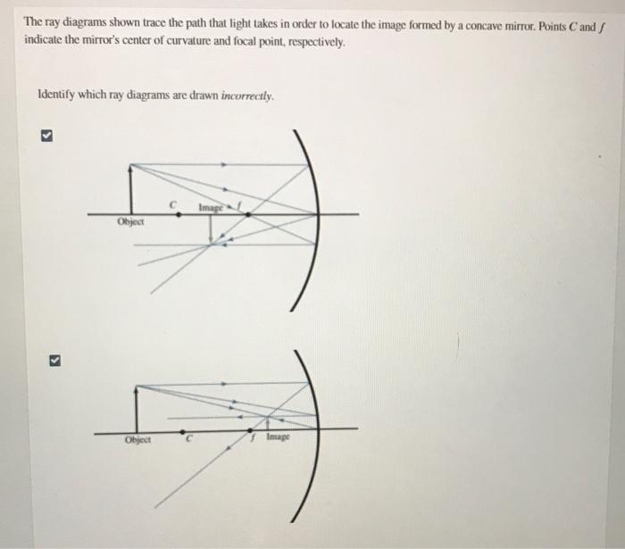 Solved The ray diagrams shown trace the path that light | Chegg.com