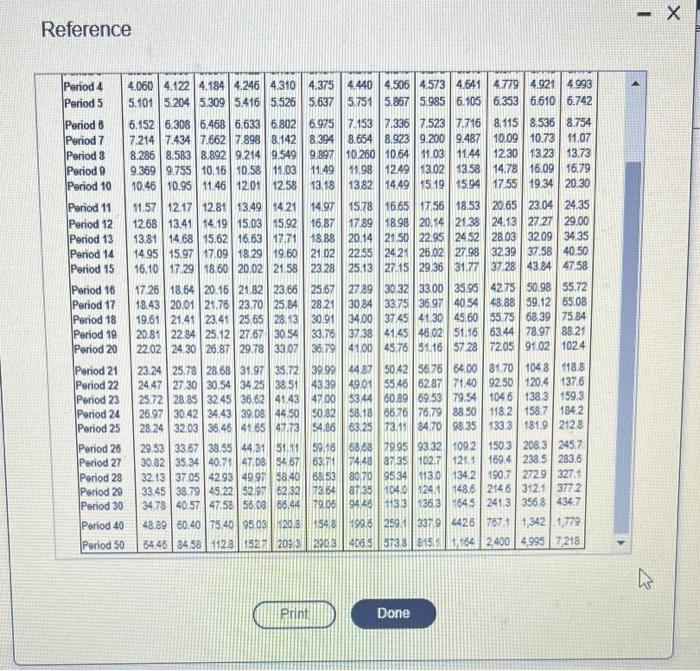 Solved meareut ehole dolar?Present Value of $1Futurn Valua | Chegg.com