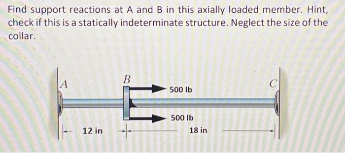 Solved Find support reactions at A and B in this axially | Chegg.com