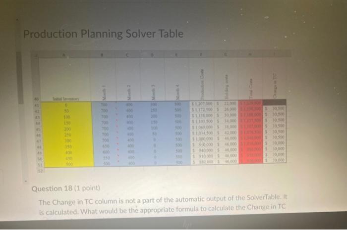 Solved Production Planning Solver Table Question 18 (1 | Chegg.com