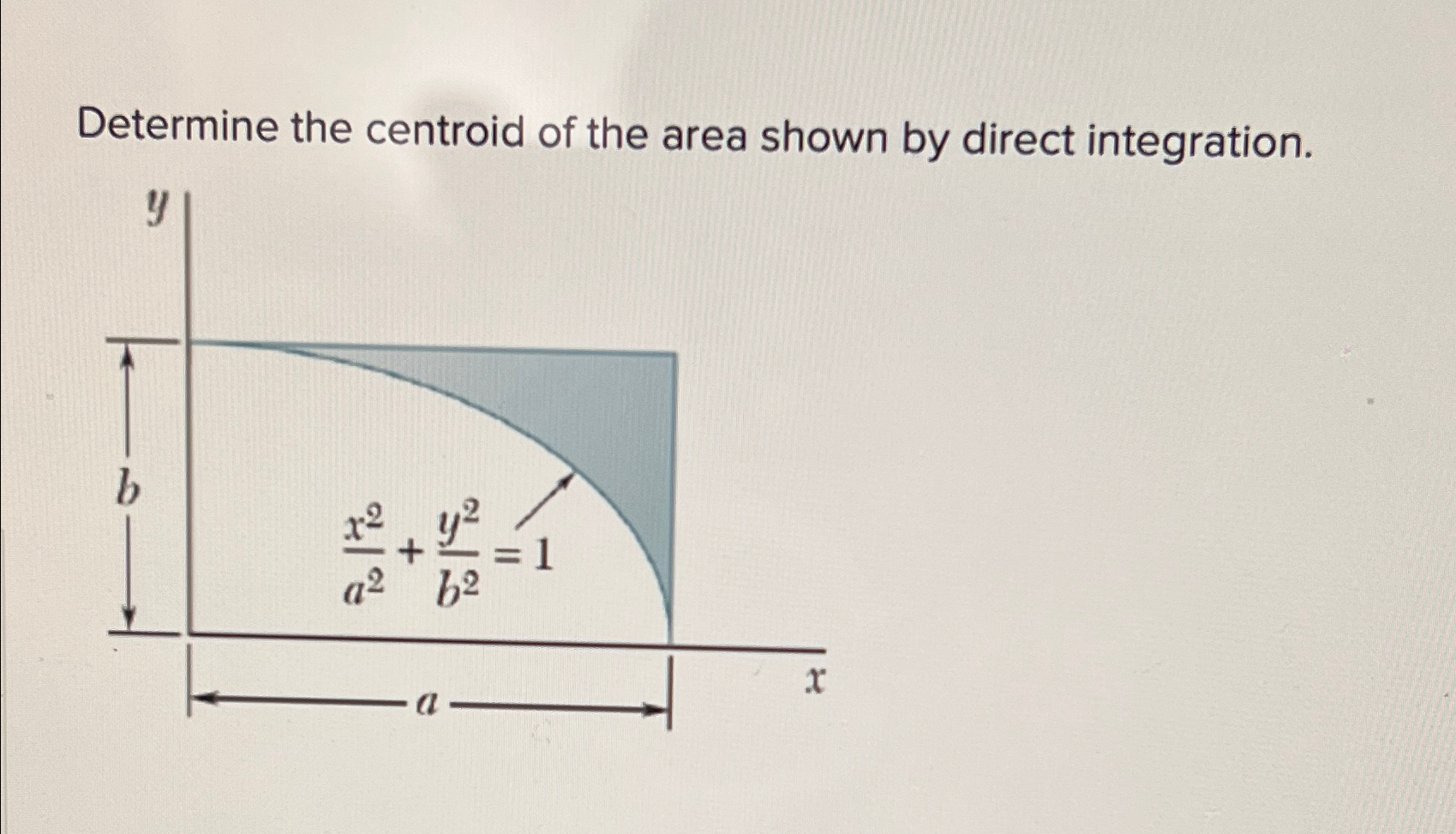 Solved Determine the centroid of the area shown by direct | Chegg.com